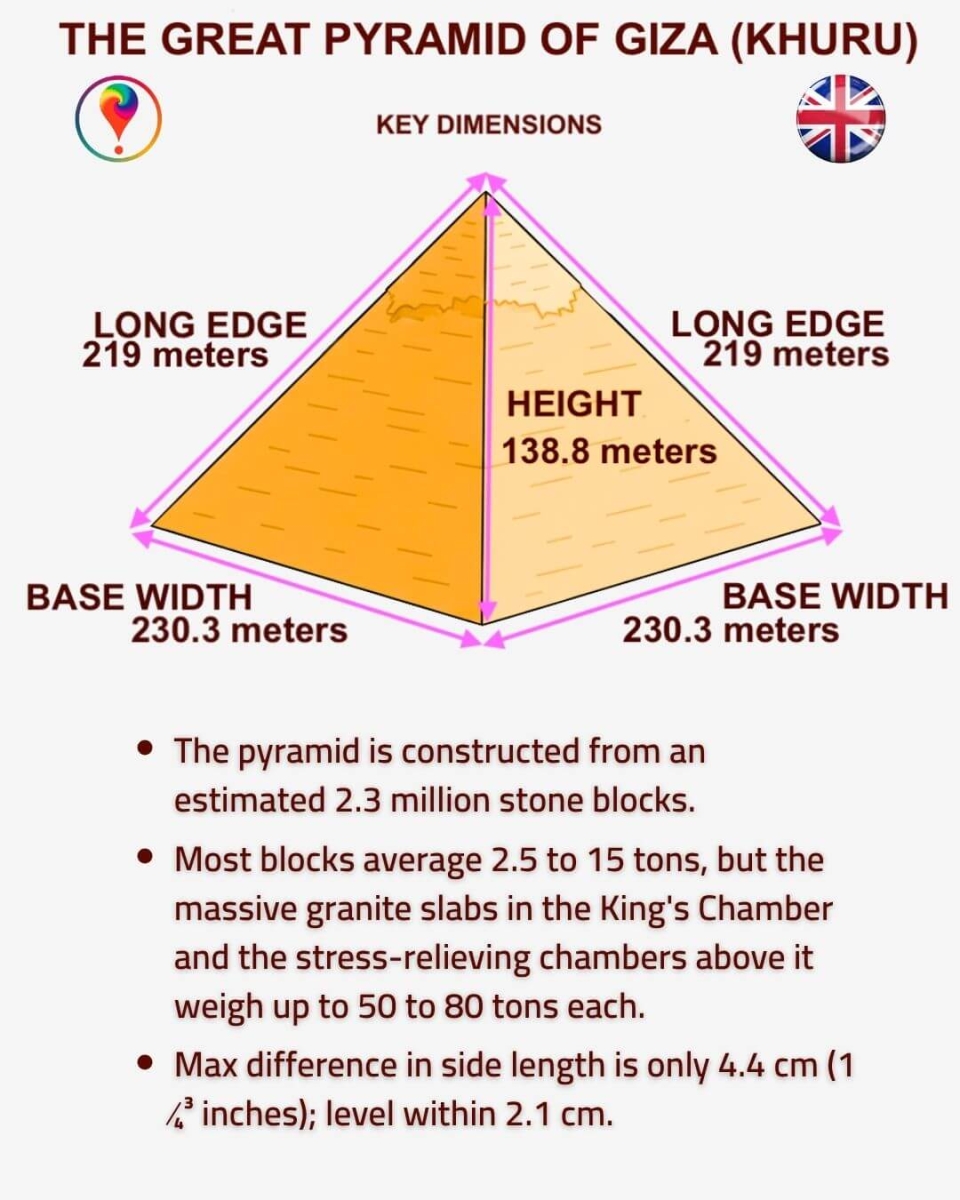 Terminology and phenomena of ancient pyramids worldwide. The articles ...