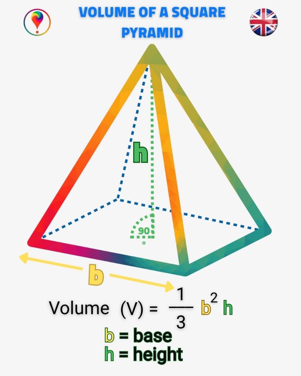 Terminology and phenomena of ancient pyramids worldwide. The articles ...