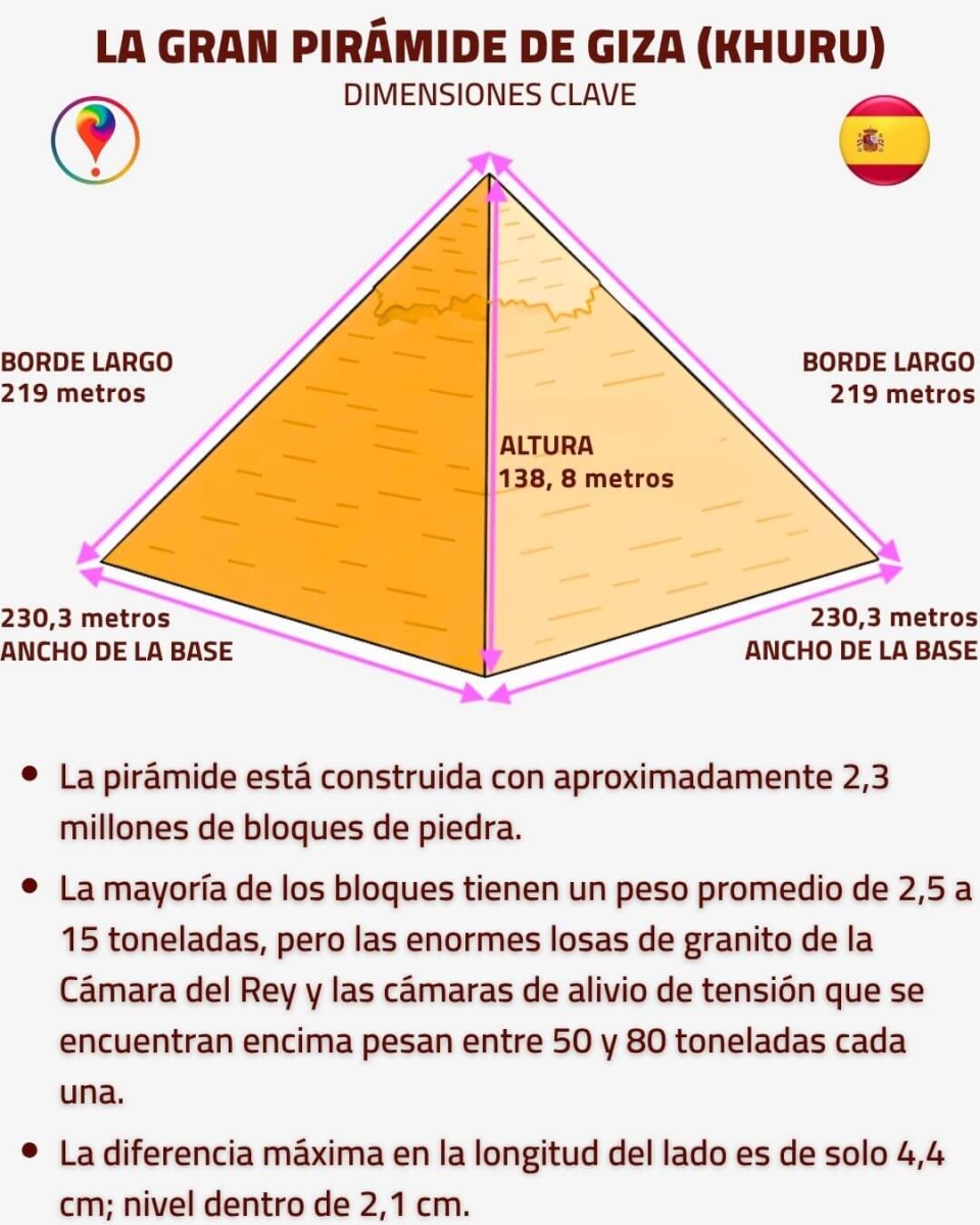Terminología y fenómenos de las antiguas pirámides en todo el mundo ...